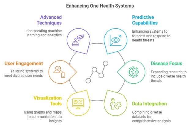 DISC OneHealth Data Presentation 1